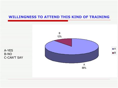 Training Analysis Ppt