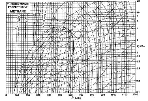6 15 Pts 75pts Each The P H Chart For Methane Is
