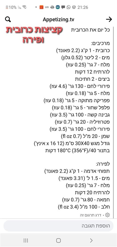 Pin Af רחל לוטן אלפנדרי På תוספות