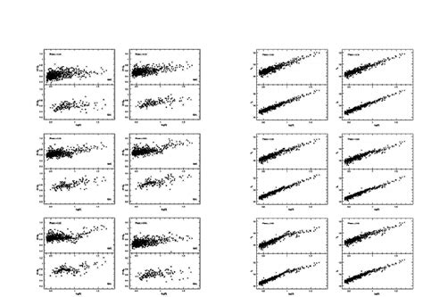 Left Panel Multiphase Pc Relations In V − I Colors For Extinction