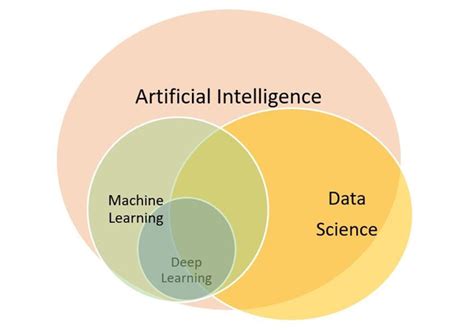 ¿qué Es Machine Learning Y Data Science