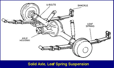 Under Leaf Spring Suspension Diagram