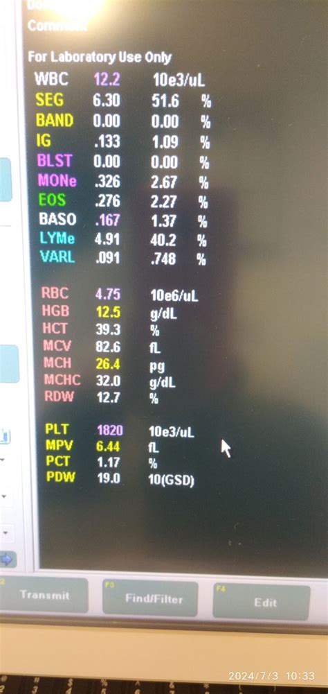 Plt Count The Platelet Count Is 1820 X10³µl Which Is Significantly