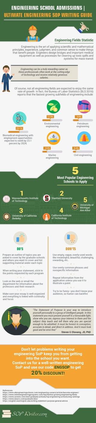 Engineering Sop Guide Pdf