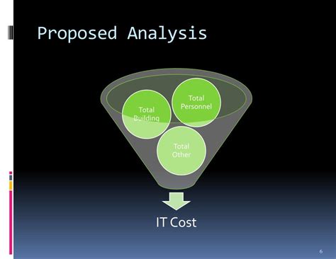 Ppt Return On It Investment Powerpoint Presentation Free Download
