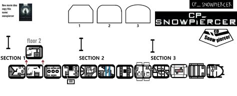 Snowpiercer Train Sections