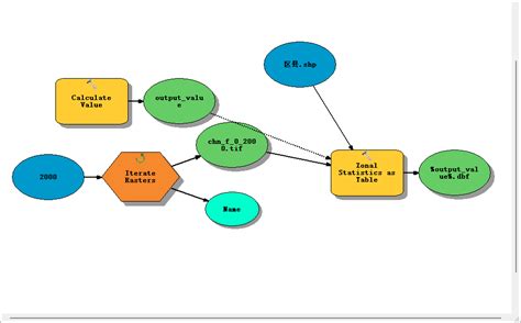使用arcgis＋python批量处理worldpop年龄结构数据 知乎