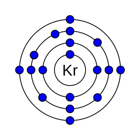 Filekrypton Shellssvg Wikimedia Commons