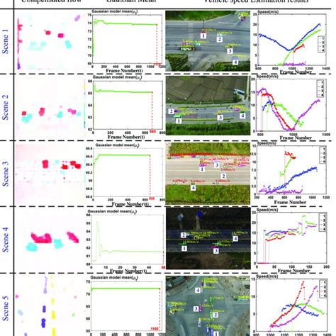 Vehicle Positioning Results For Our Uav Based Traffic Dataset The Test