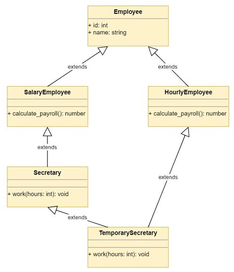 Inheritance And Composition A Python Oop Guide Real Python