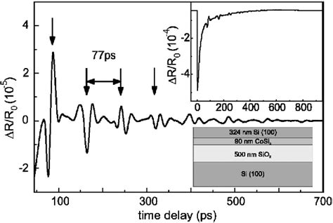 Figure 5 From Ultrafast Time Domain Spectroscopy Based On High Speed