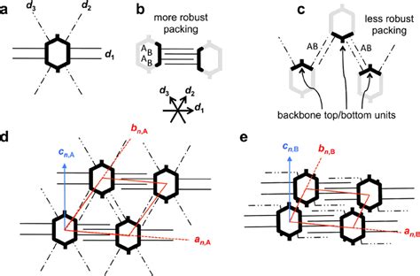 Ae Schematic Structure Of The Shape Persistent Macrocycle 1 As A