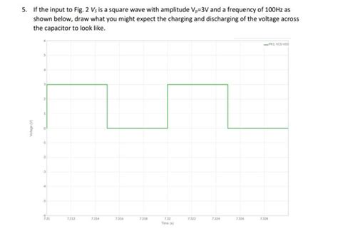 Solved If The Input To Fig Vs Is A Square Wave With Chegg
