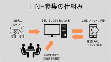 株式会社プラムファイブ システム事業部