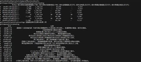 Edinetから取得したxbrlファイルに含まれるテーブルデータを整形して表示してみる 心のデブを信じろ