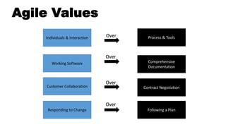 Agile Software Development PPTX