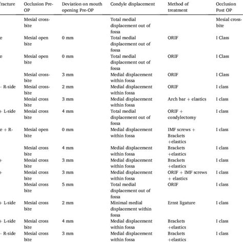 Intra Oral Investigation Showed Cross Bite Occlusion Download