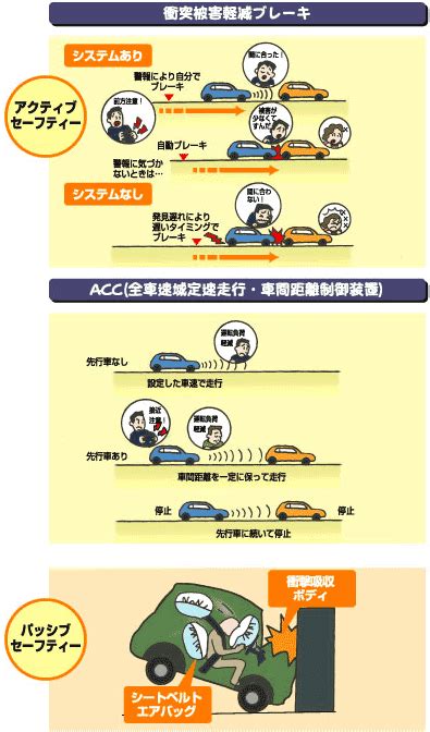 クルマの安全技術や安全機能には、どんなものがありますか？ Jaf クルマ何でも質問箱