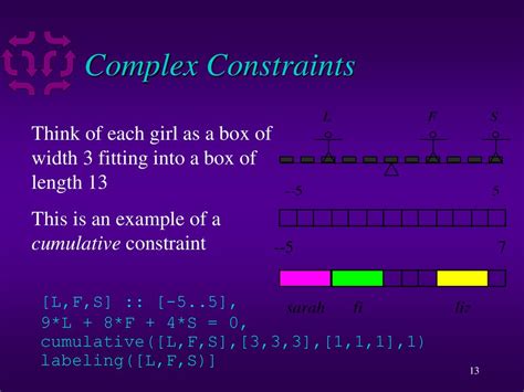 chapter 8 modelling with finite domain constraints ppt download