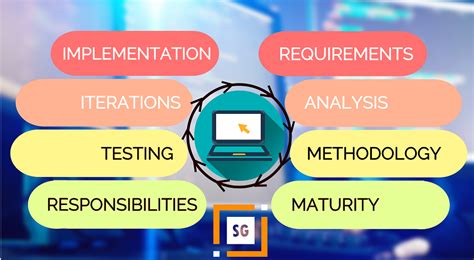 What Is Software Development Tutorial Services Ground