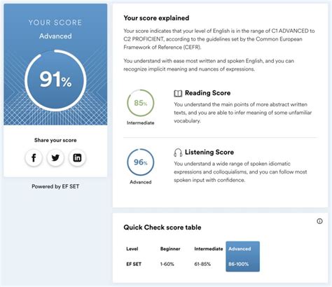 Ahmed Abdelkarim On Linkedin My Score In A Quick English Test On Ef Set