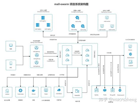 全面升级！一套基于最新版spring cloud的微服务实战项目！ 知乎