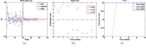Truncated Nuclear Norm Minimization For Image Restoration Based On