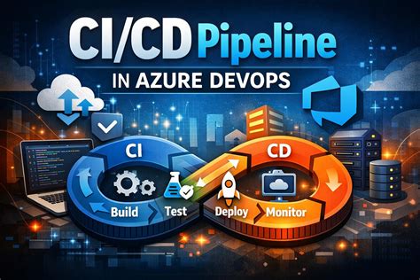 Building Azure Devops Cicd Pipeline For Beginners Sailab Banik