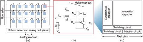 Development Of Small Pixel Hgcdte Infrared Detectors