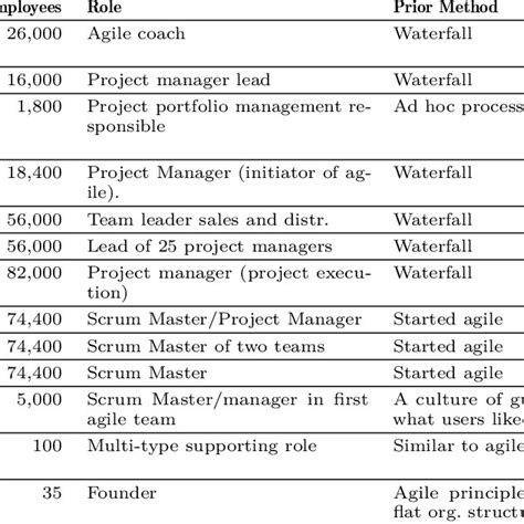 Systems Engineering Management Plan Semp Framework 12 Download