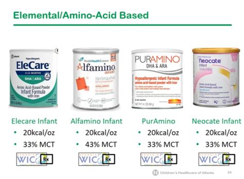 “pediatric Formula Basics” Gutsandgrowth