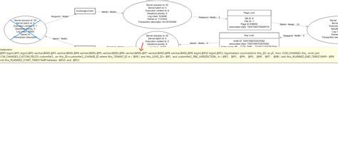 sqlserver 死锁图看不懂，求数据库大神指教 csdn社区