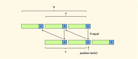 周期字符串问题（两种方法） 春水煎茶