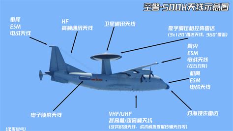 军情前哨站｜空警 500上航母 解决隐身时代海战新威胁 凤凰网军事 凤凰网