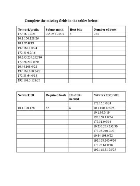 Network Id Assignment Pdf