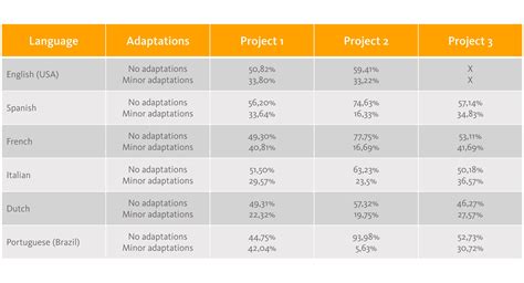 Mt Training Is It Worth Customising Mt Engines