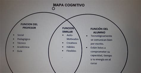 Mapa Cognitivo