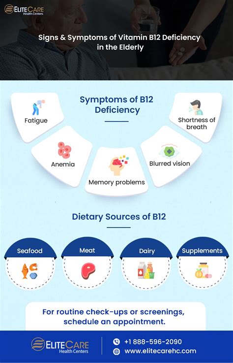 Recognize the Signs of Vitamin B12 Deficiency in the Elderly