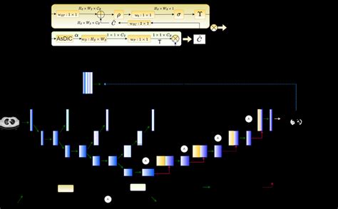 The Miads Net With An Enlarged View Of The Spach Block On Top Download Scientific Diagram