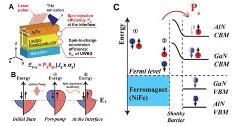 从原子能级到固体能带：价带、导带与禁带的定义区分及电学本质 华算科技