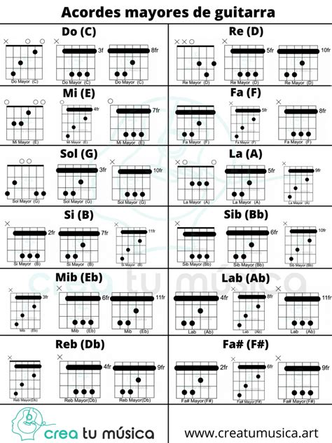 La Guitarra De Acordes