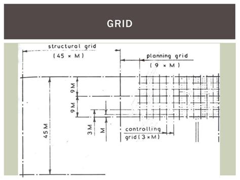 Modular Coordination Ppt