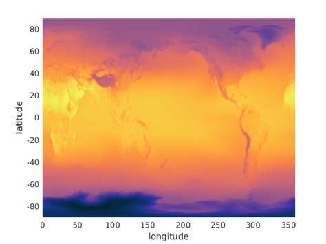 Working With NetCDF Data