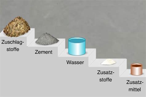 Zusatzstoffe Beton