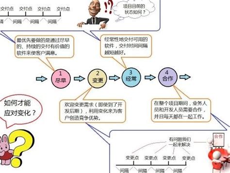 专家对软件项目研发反思最终得出的 条方法论