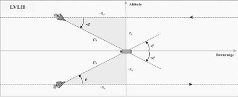 Definition Of Elevation Trigger Angle Download Scientific Diagram