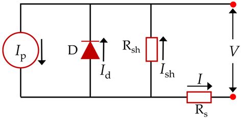 Representation Of Particle Swarm Optimization Pso Model Pseudocode Download Scientific