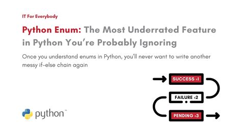 Stop Using Lists For Queues In Python Use Deque Instead By Aliyan Shaikh It For Everybody