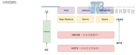 基于python的大数据hadoop平台2 2、mapreducepython Hadoop 预测 Csdn博客