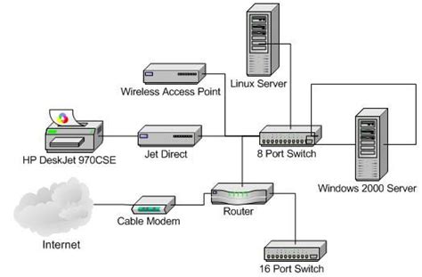 Router Switch Booster Patch Panel Wireless Diagram Is Connected This Diagram Omits